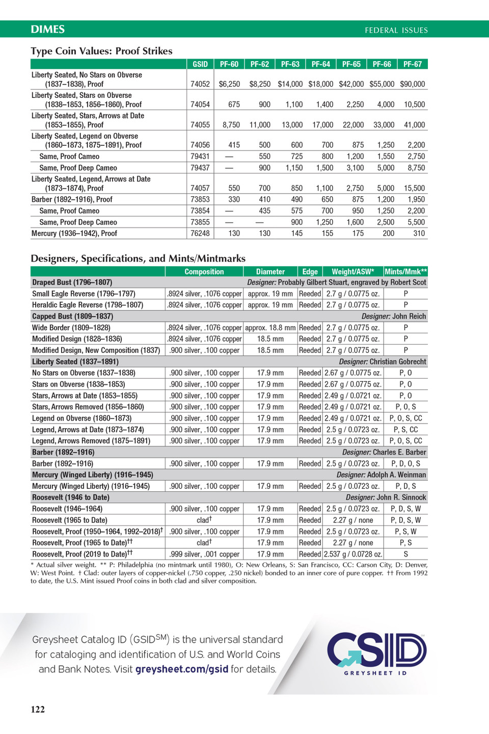 The Ultimate U.S. Coin Collecting Starter Bundle with Retail Values ...
