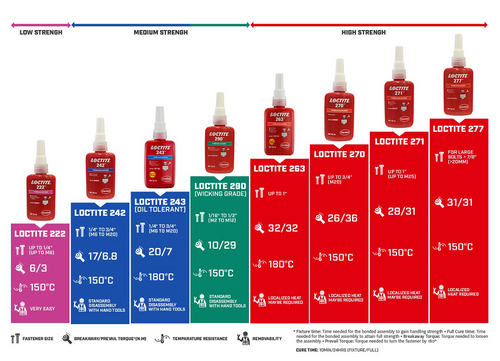 Loctite 242 Threadlocker, Blue Medium Strength, 36 ml Bottle, 492140 ...