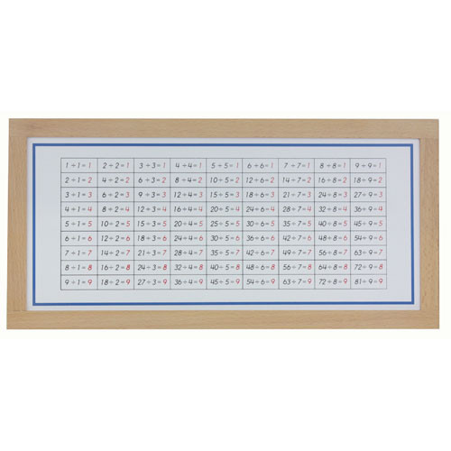 Division Chart Montessori