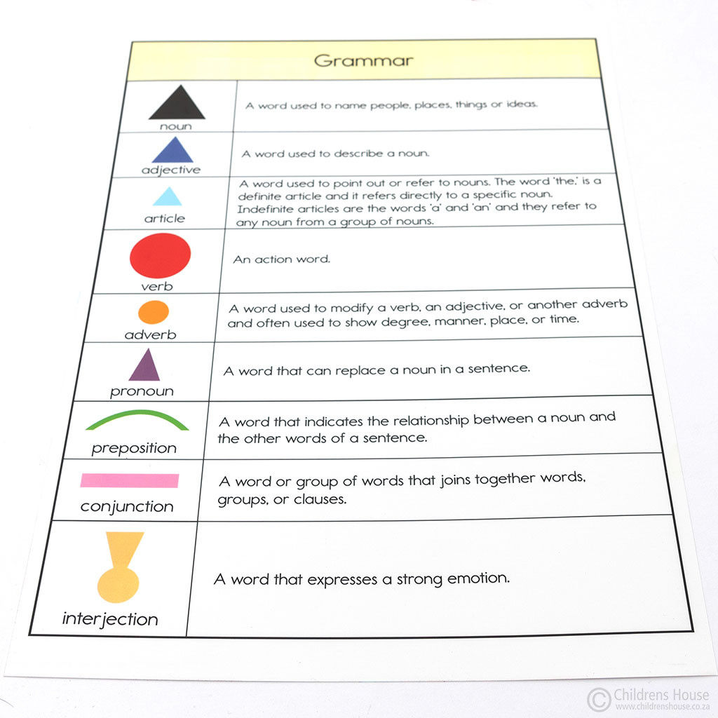 Grammar Symbols Chart Montessori language teaching material