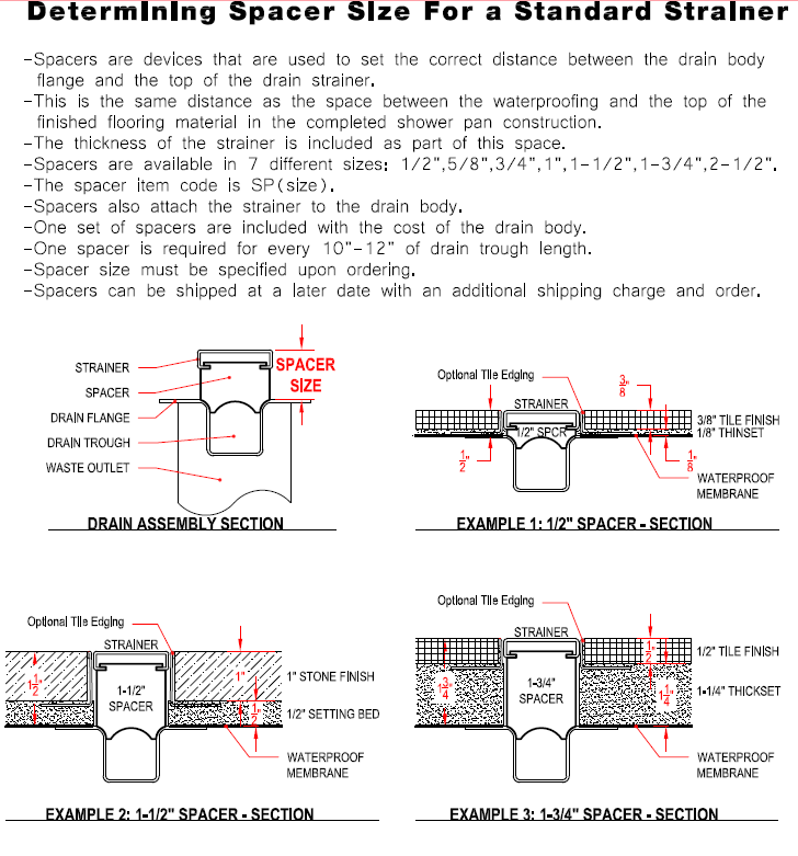 QuickDrain Spacers for PROLINE or SHOWERLINE Drains