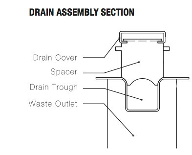ProLine Drain Metal Spacers