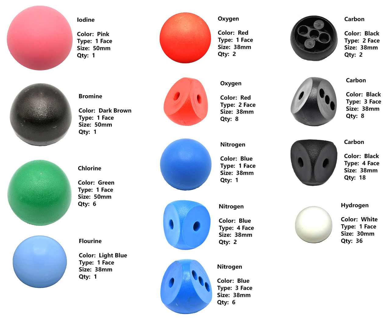 Anatomical Model, 92 Atoms Molecular Set