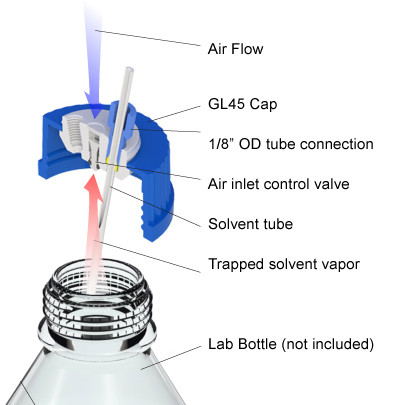 4-Port Cap for Glass Bottle, GL45 Set of 4 Color Coded Caps
