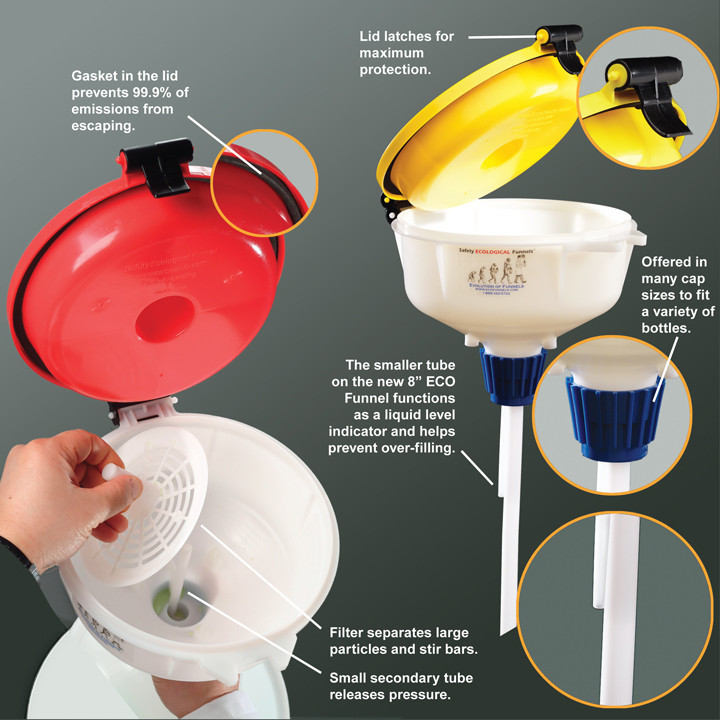 8" ECO Funnel® system with 4 liter, 38-430 cap with secondary container