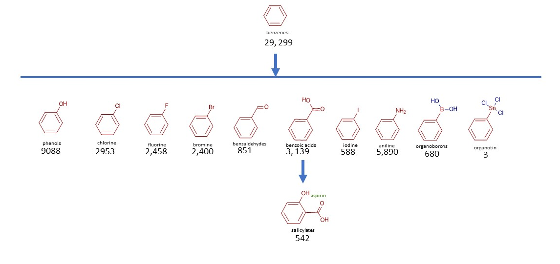 Chemicals - Aromatic Benzene and Phenols - Page 1 - CP Lab Safety