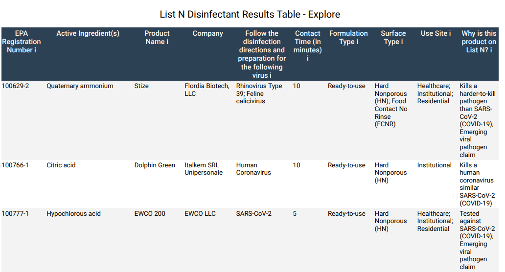 Disinfecting Surfaces in the Era of Covid and EPA Registered Commercial ...