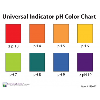 Chemistry Education Kit, Universal Indicator pH Color Chart 8.5 x 11 ...