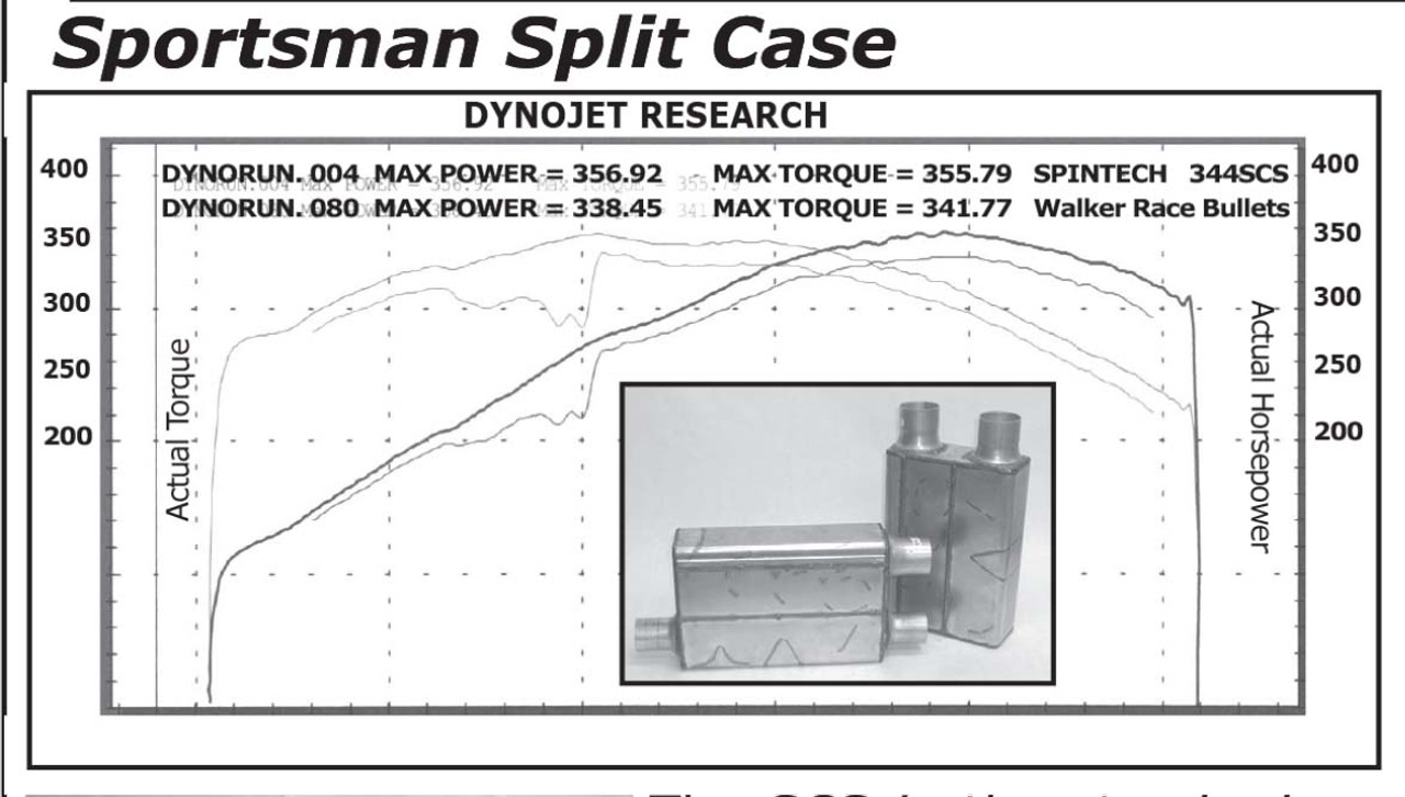 Camaro or Trans Am Style Muffler by SpinTech