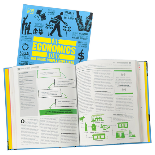 Economics Course Package - High School | Oak Meadow