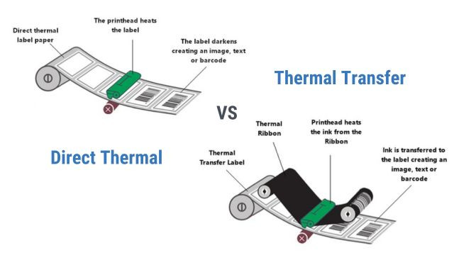 DIRECT THERMAL VS. THERMAL TRANSFER - Barcodes Group Pty Ltd