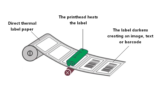 Direct Thermal Printing Explained - Barcodes Group Pty Ltd
