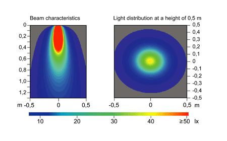 LED Courtesy Lamps - Round | Courtesy Lights Hella Marine