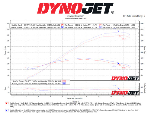 Buy Super Stock Camshaft Set Hayabusa (22-25) SKU: 474355 at the price ...