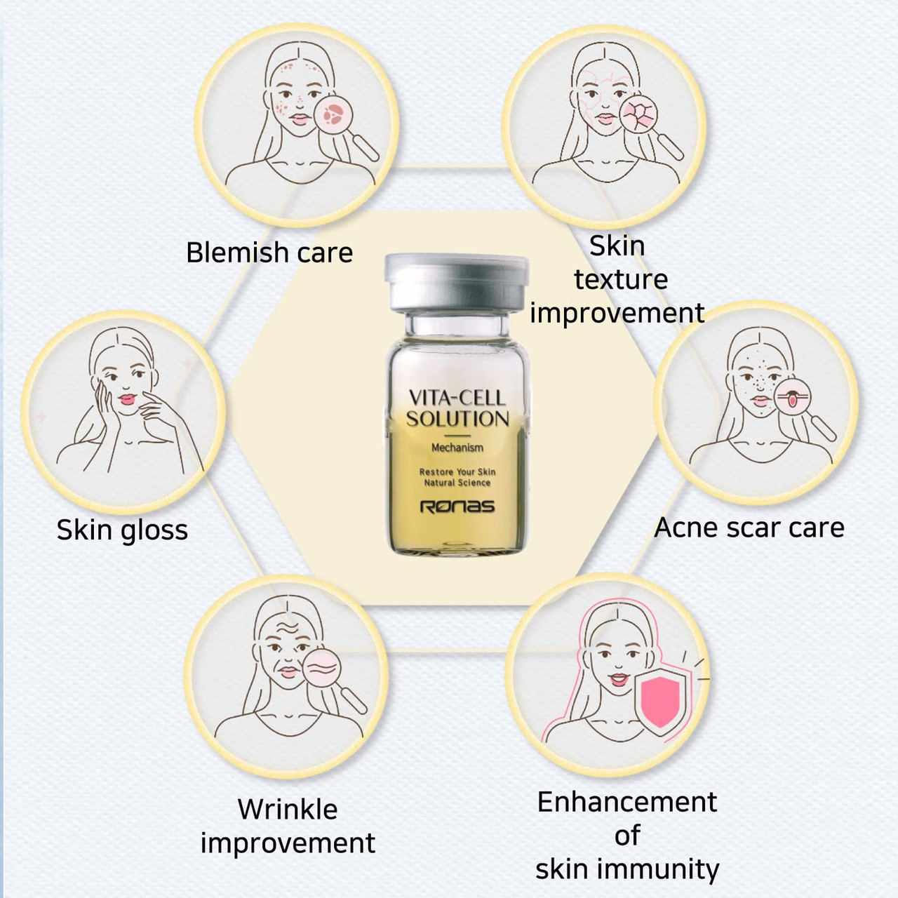Ronas Vita Cell Solution | GetGlowing Skincare