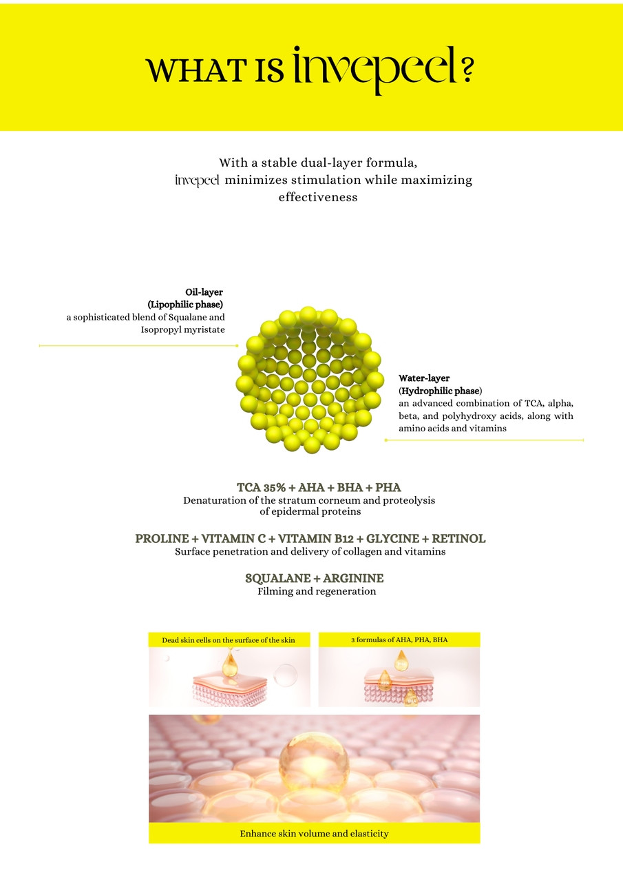 Invepeel | GetGlowing Skincare