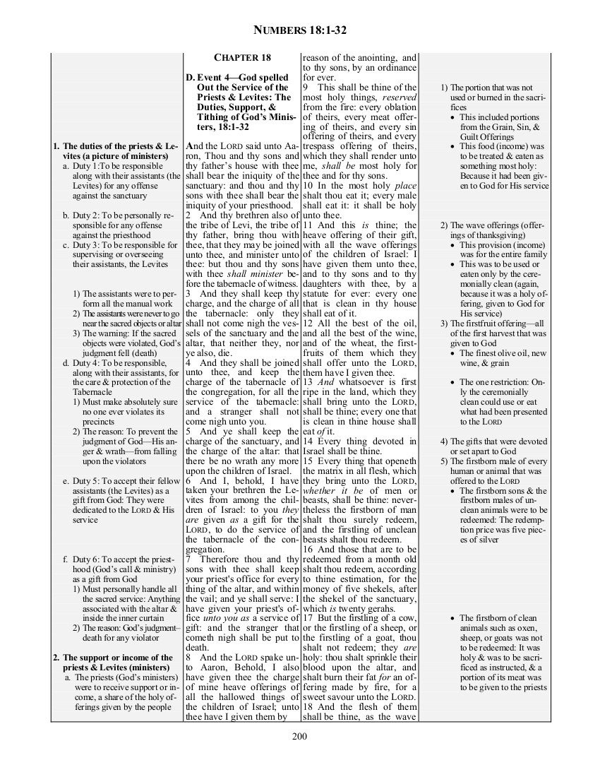 KJV Preacher's Outline & Sermon Bible - Numbers