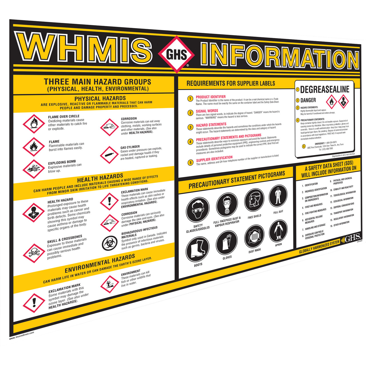 GHS WHMIS Wall Chart - 24" x 36" - Safety Supplies Canada
