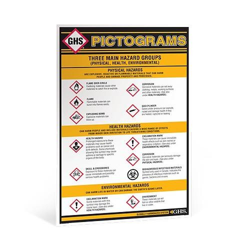 GHS Hazcom Pictogram Wall Chart - 24" x 36" - Safety Supplies Canada