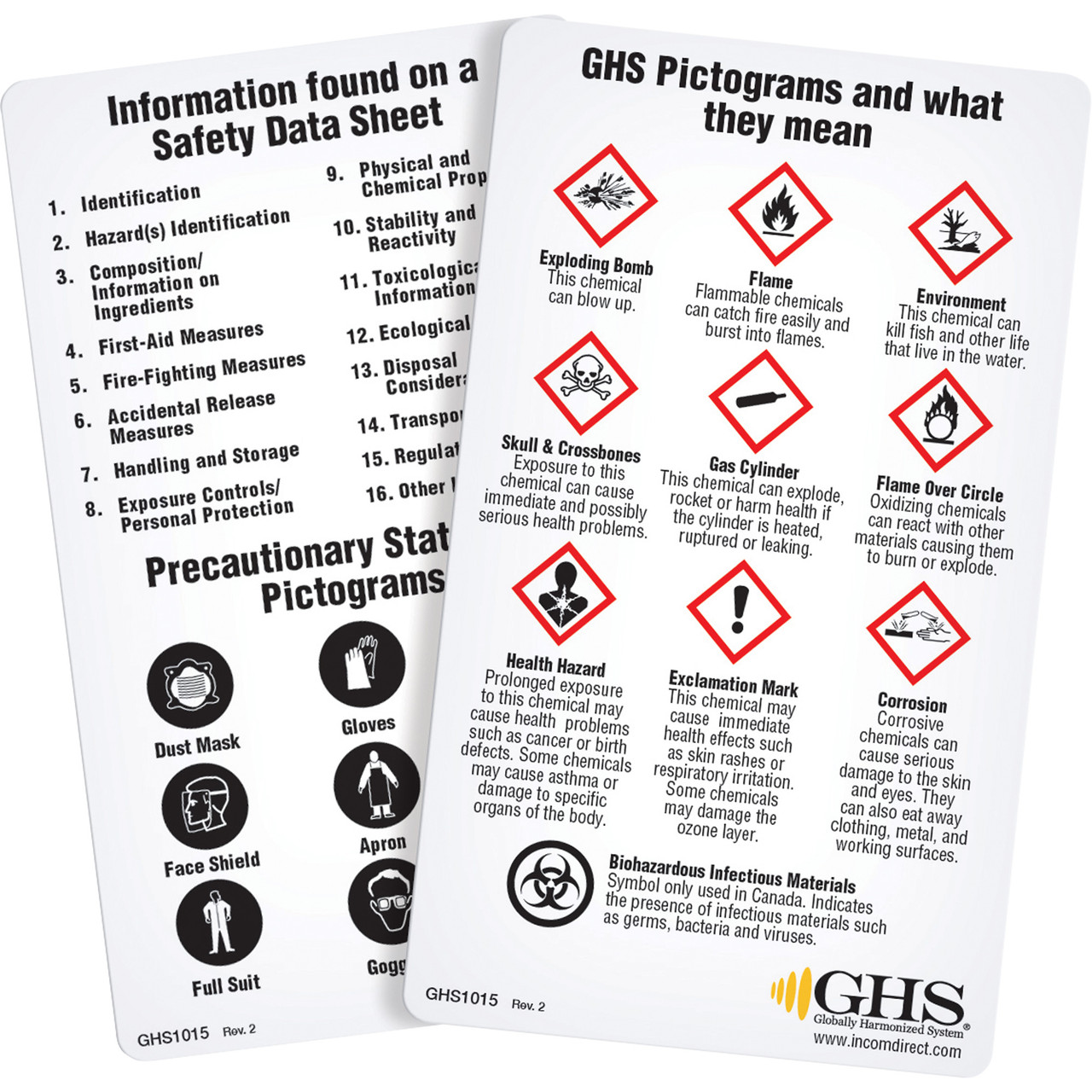 GHS Wallet Cards - English - 2.5" x 4.25" - 50 /pkg - Safety Supplies ...