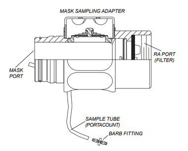 BG Fit Test Adapter Kit - Safety Supplies Canada