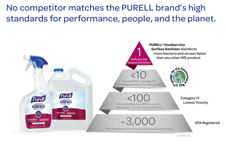 Purell Foodservice Surface Sanitizer, No-Rinse 32 oz Spray | Kevidko