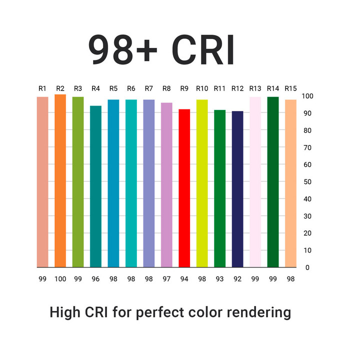UltraBright Outline™ Series LED Strip Light - High Efficiency CRI 97
