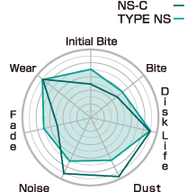 Project Mu 96-01 Toyota Chaser JZX100 (Turbo Only) Type NS Rear Brake Pads