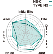 Project Mu 96-01 Toyota Chaser JZX100 (Turbo Only) Type NS Rear Brake Pads