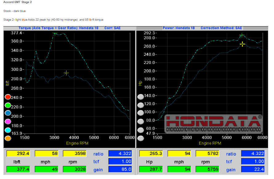 Hondata FlashPro Accord 2018+ US 2.0 Turbo - Touge Factory