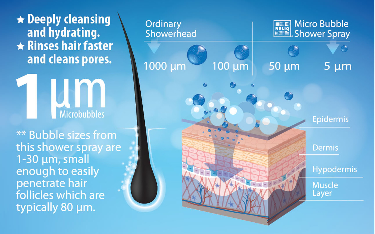 Microbubble shower head in pearl white - ReliqPet