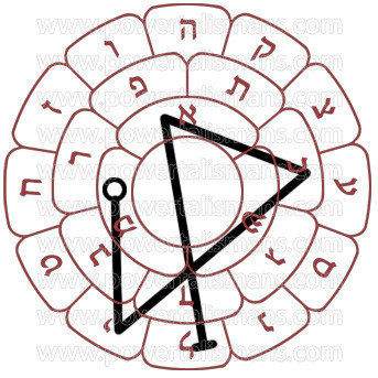 Archangel Michael Sigil Talisman - Protection & Strength