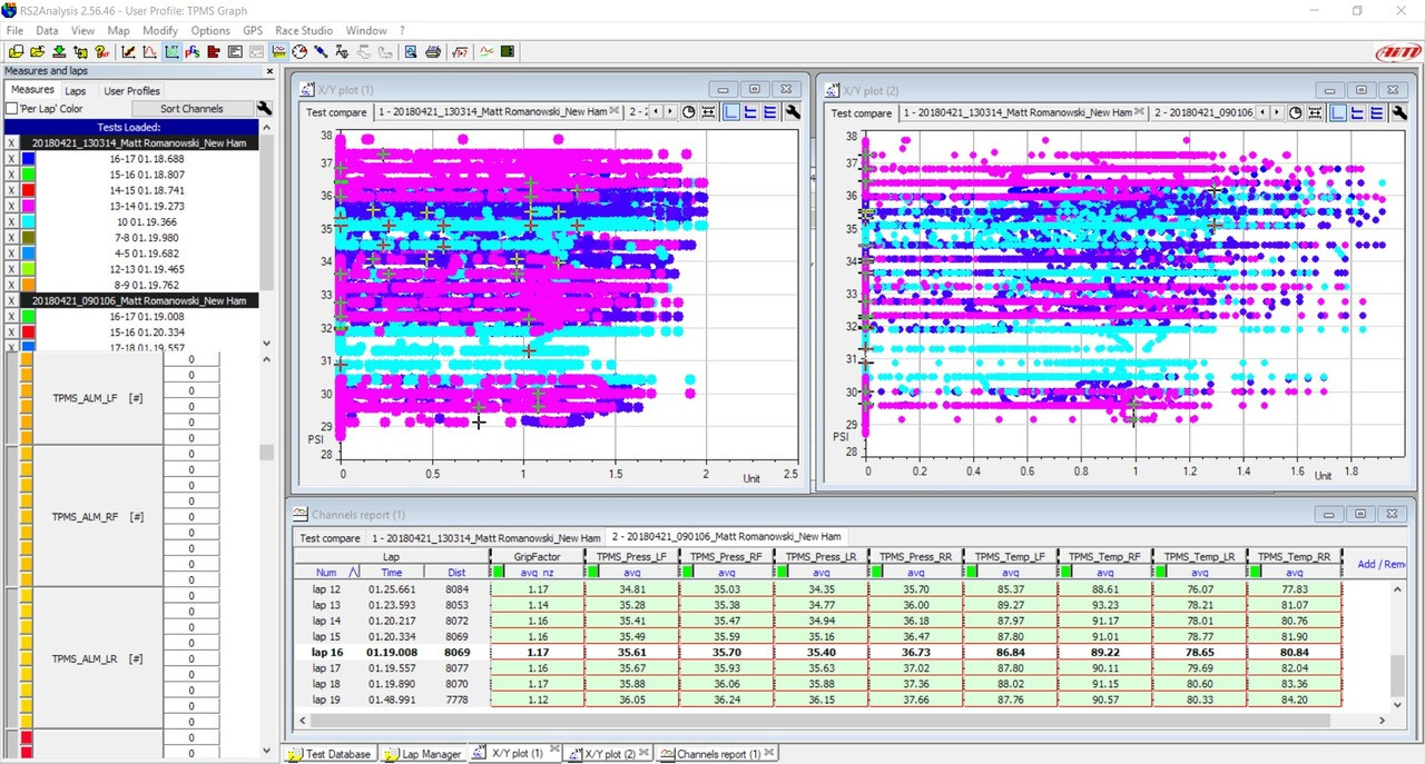 TrailBrake TPMS System 125 kbps