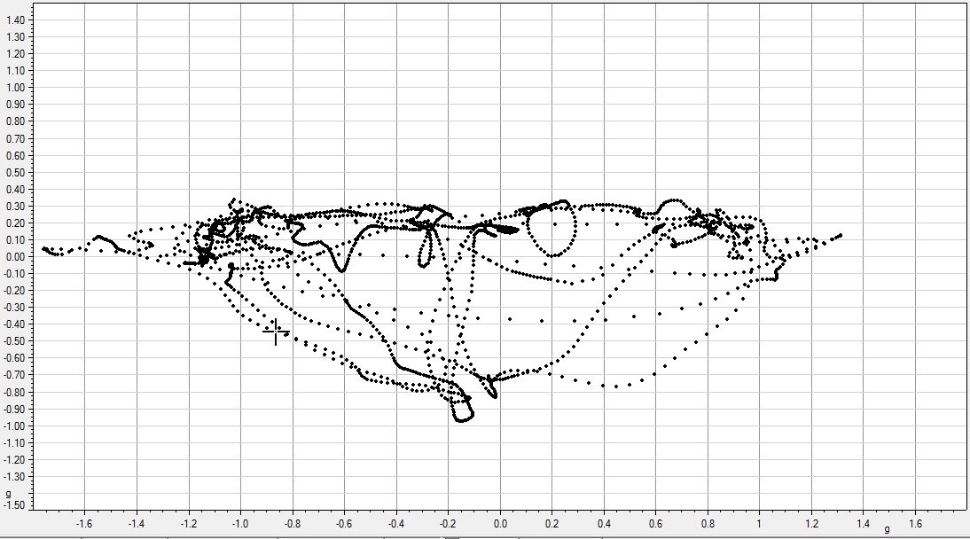 G-G Diagram - Trailbrake.com
