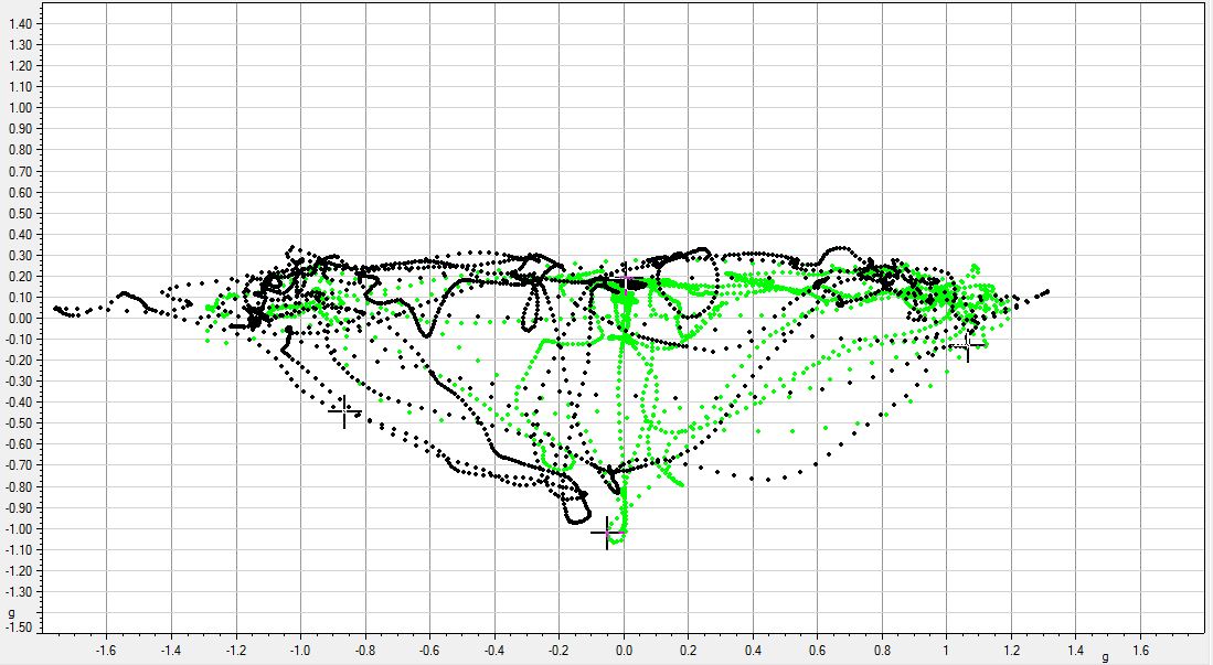G-G Diagram - Trailbrake.com