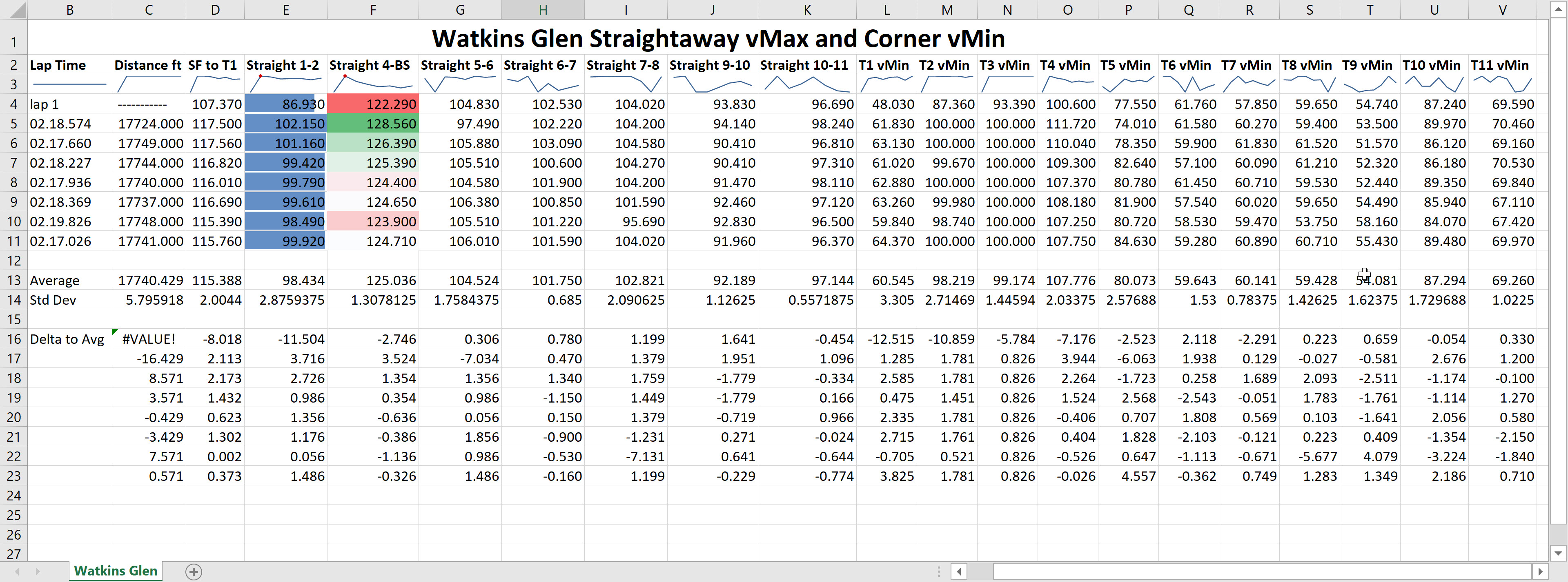 Race Studio Analysis Corner vMin and Straight vMax - Trailbrake.com