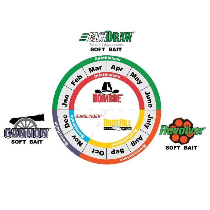 Fast Draw® Soft Rat Bait, 16 lb, Pouch