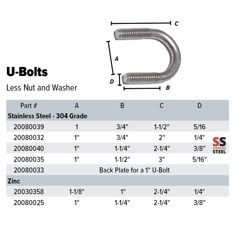 Stainless Steel U Bolt 1/4 x 1 x 2 Inch