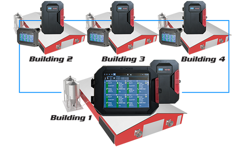 AP® Edge 2 Controller