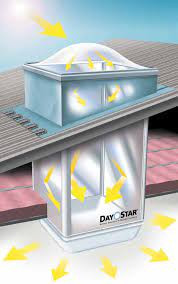 Daystar™ Natural Lighting Systems
