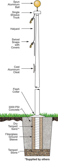 Fiberglass Series Flagpoles | Flagpoles, Flags, and Flagpole Parts ...