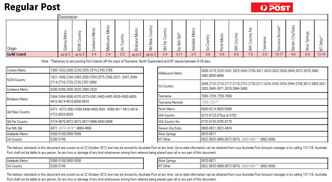 Postage & Returns - Outdoors Warehouse