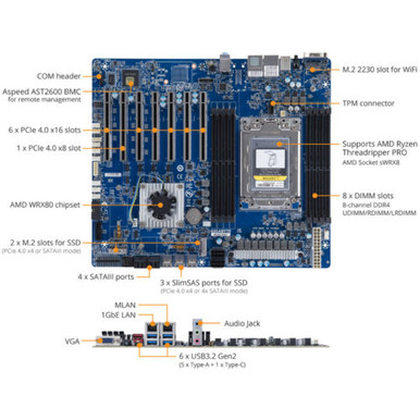 For Gigabyte Amd Wrx80 Swrx8 Socket Ddr4 Vga Motherboard Mc62-G41 (Rev ...