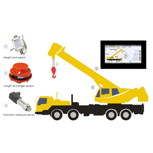 Professional Production Mobile Crane Load Indicator(LMI)load Torque ...