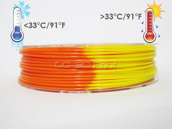 Temperature Color Changing PLA 3D Print Filament Value Pack 4x 225g