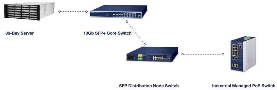 4U 36-Bay Video Storage Server, Barebone - Indigo Distribution