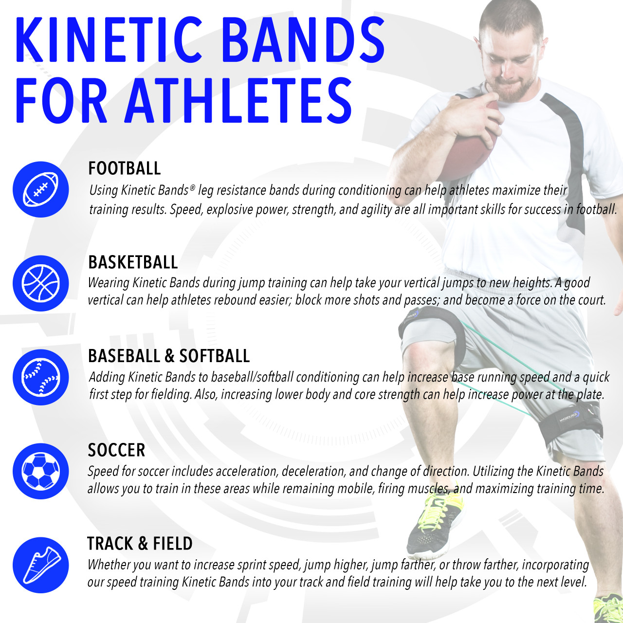 Kinetic Bands, Leg Resistance Exercise Bands, with Downloadable Workout ...