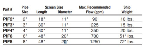 High Volume Intake Screen Filter - 8-in. : Pond Pump Filters : Pond ...