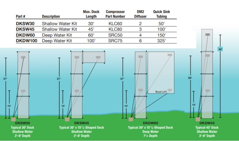 Deep Water Diffused Aeration De-icing Kits - Docks up to 100' long ...