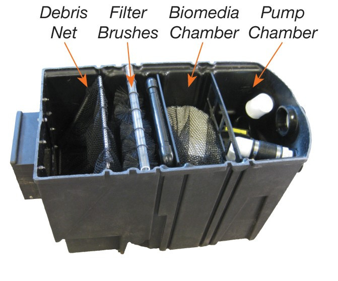 Axiom Skimmer/Filter Combo - up to 3600 gph : Pond Skimmers : Pond ...